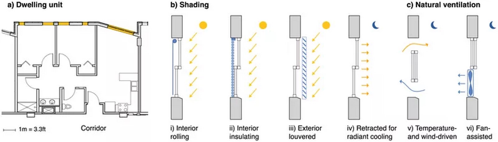 Harnessing Passive Cooling for Resilient Buildings – The Architecture Post